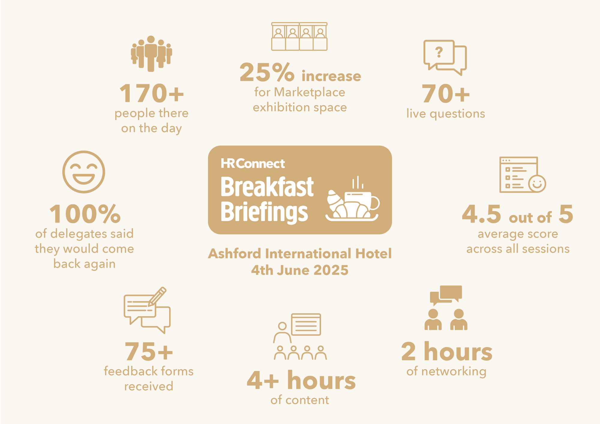 Reserve your free space at our Autumn Breakfast Briefing 2025