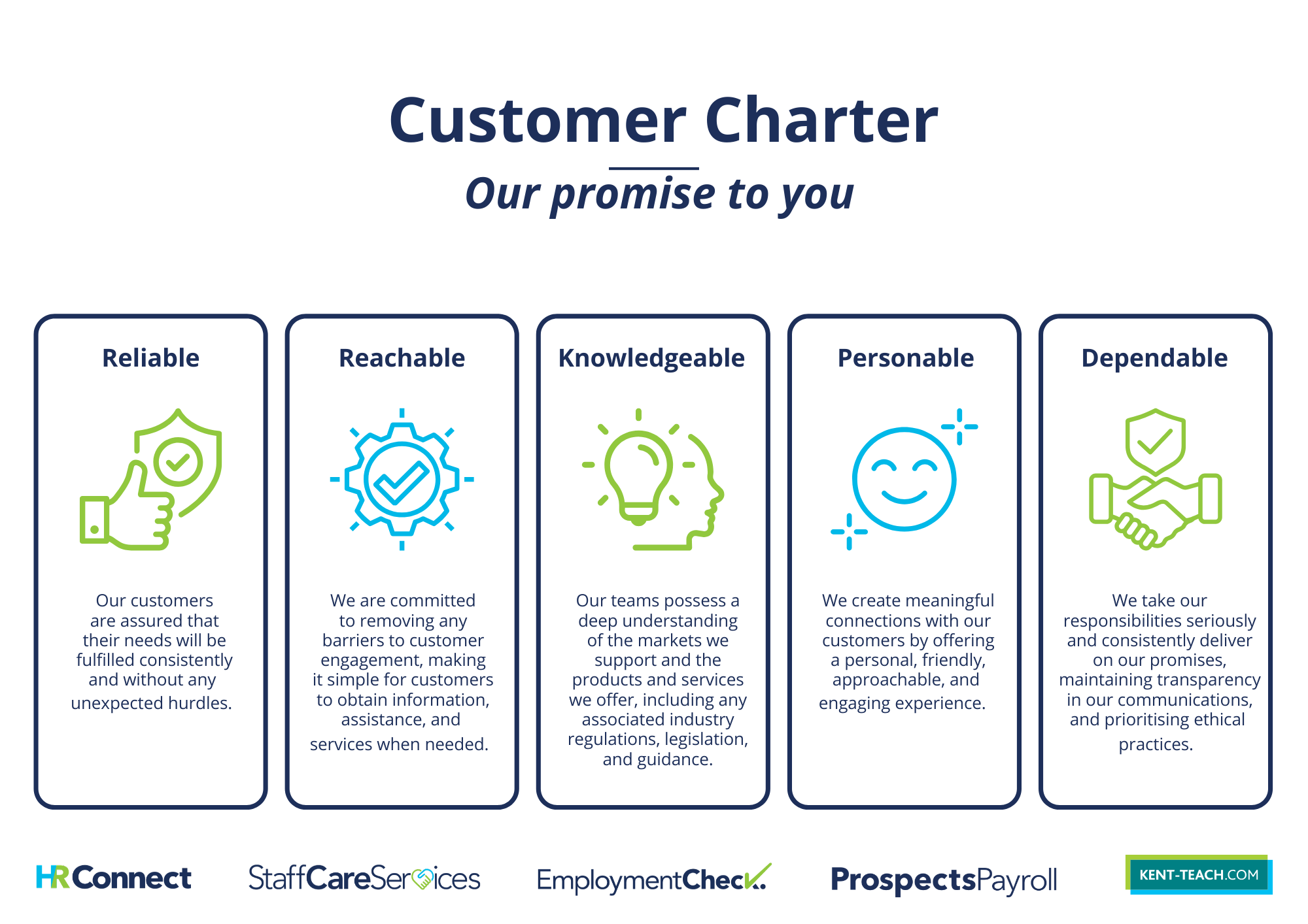 Customer Charter